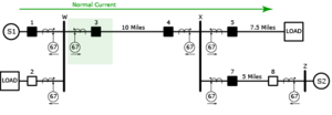 Finding the Direction in Directional Overcurrent Relays • Valence ...