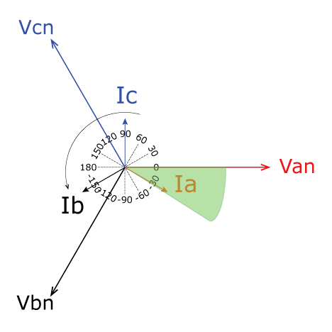 Finding the Direction in Directional Overcurrent Relays • Valence ...