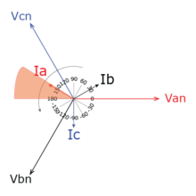Finding the Direction in Directional Overcurrent Relays • Valence ...