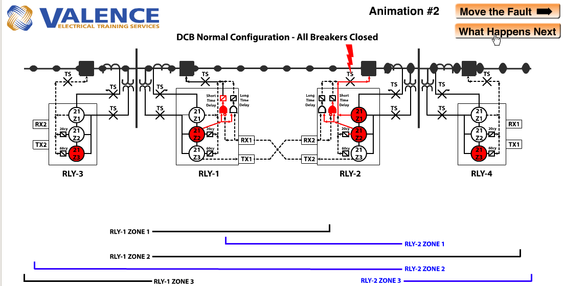 Can You Predict What Happens in a Directional Comparison Blocking (DCB ...