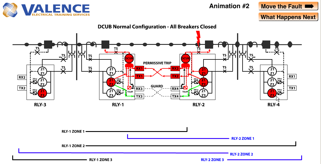 Can You Predict What Happens in a Directional Comparison Unblocking ...