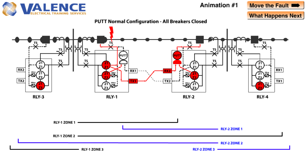End-to-End Testing Archives • Page 2 of 3 • Valence Electrical Training ...