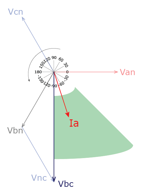 Testing Directional Overcurrent Relays from Valence