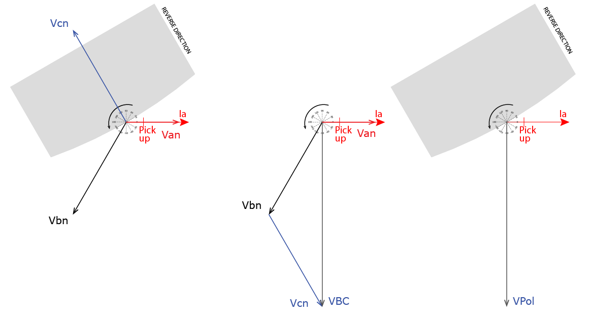 Testing Directional Overcurrent Relays from Valence