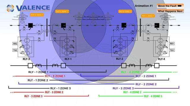 Watch the Understanding Distance Protection (21) Video