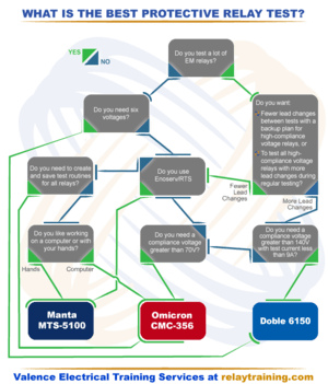 What is the Best Protective Relay Test-Set? • Valence Electrical ...