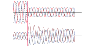 What is DC Offset? Ask Chris • Valence Electrical Training Services