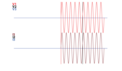 What is DC Offset? Ask Chris • Valence Electrical Training Services