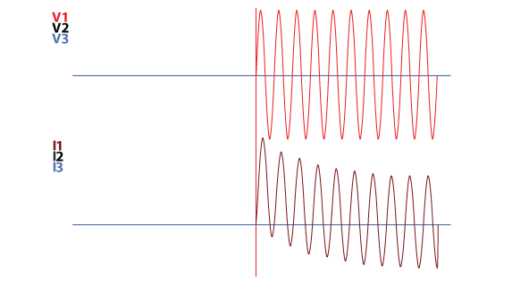 What is DC Offset? Ask Chris • Valence Electrical Training Services