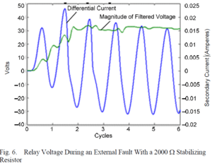 I Want to Know How a High Impedance Differential Scheme Works • Valence ...