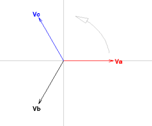 How to Understand and Determine Phase Rotation in a Power System ...