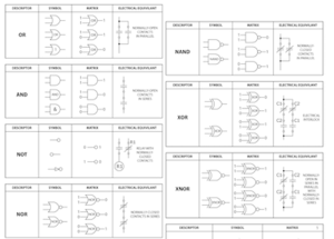 Hands-On Relay Testing Training Classes from Valence Electrical Training