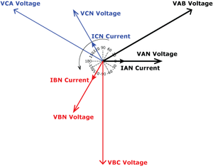 Why Does My Open-Delta Connected Phasor Diagram Look Weird? • Valence ...