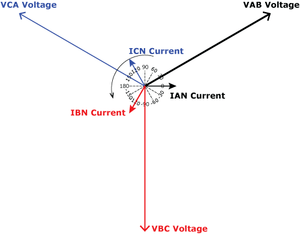 Why Does My Open-Delta Connected Phasor Diagram Look Weird? • Valence ...