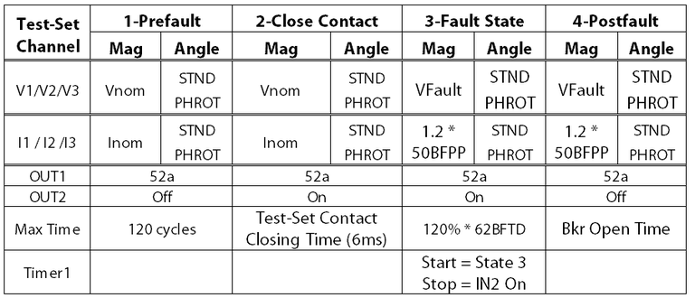 How to Test Breaker Failure Schemes • Valence Electrical Training Services