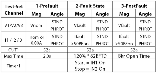 How to Test Breaker Failure Schemes • Valence Electrical Training Services