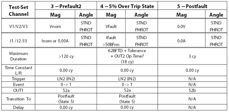 How to Test Breaker Failure Schemes • Valence Electrical Training Services