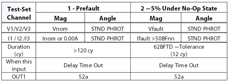 How to Test Breaker Failure Schemes • Valence Electrical Training Services