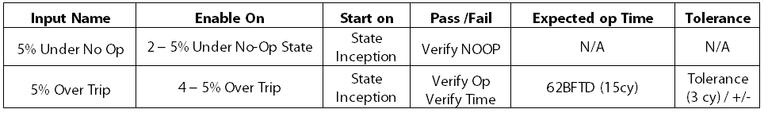 How to Test Breaker Failure Schemes • Valence Electrical Training Services