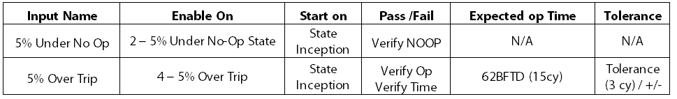 How to Test Breaker Failure Schemes • Valence Electrical Training Services