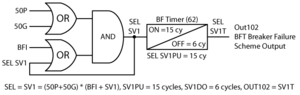 How to Test Breaker Failure Element Logic • Valence Electrical Training ...
