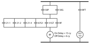 How to Test Breaker Failure Element Logic • Valence Electrical Training ...