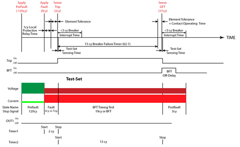 How to Test Breaker Failure Schemes • Valence Electrical Training Services