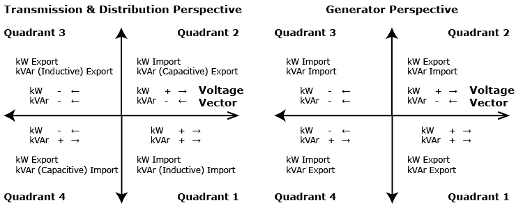 Understanding the Great Leading vs. Lagging Power Debate • Valence ...