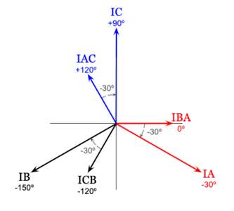 The Complete Guide to the Square Root of Three in Power Calculations ...